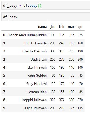 Pandas Copy Basang Data
