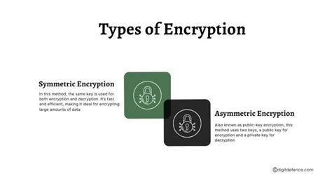 What Is Encryption And How Does It Work Digitdefence