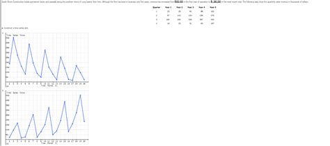 A Construct A Time Series Plot Nmn W Wh
