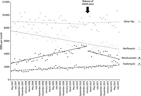 graphical representation of the segmented regression modification of