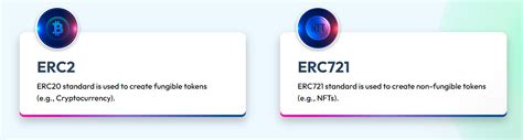 fractional nfts erc 721 understanding the next frontier in digital