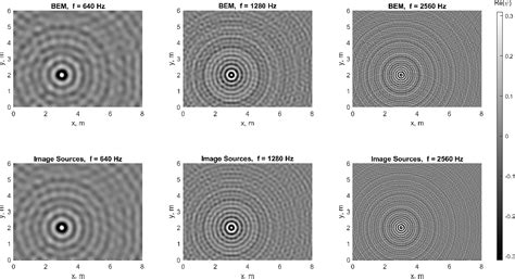 Figure 2 From Fast Multipole Accelerated Boundary Element Methods For