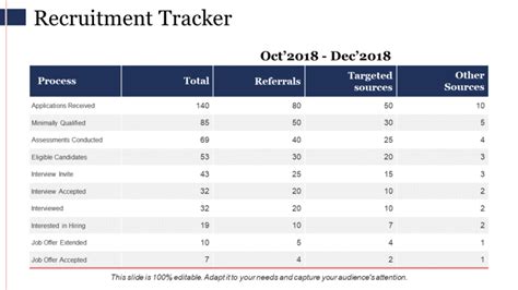 Must Have Recruitment Tracker Templates With Examples And Samples