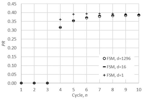 Mathematics Special Issue Mathematical Applications In Industrial Engineering