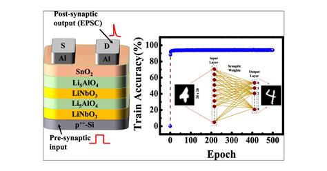 Emulating Low Power Synaptic Plasticity In A Solution Processed Oxide