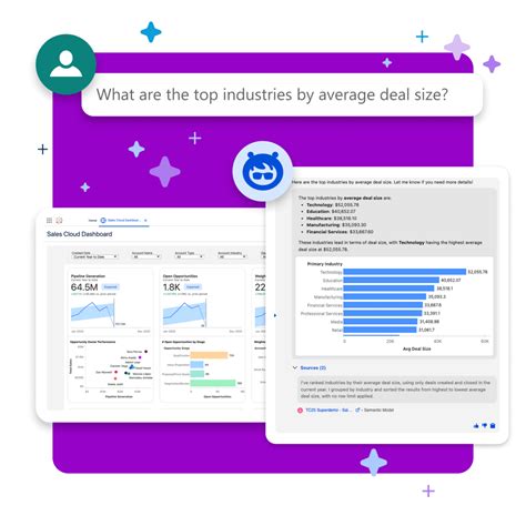 Artificial Intelligence Tableau Tableau