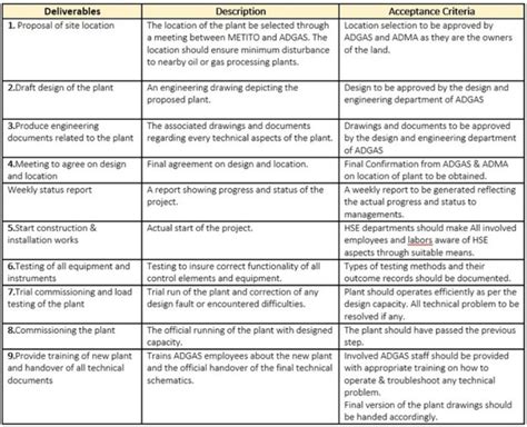 PROJECT SCOPE STATEMENT