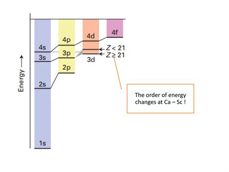 Atomic Structure Part 2 3 Ppt