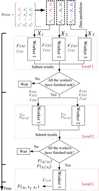 Construction Of Vine Copula In A Parallel Manner Download Scientific Diagram