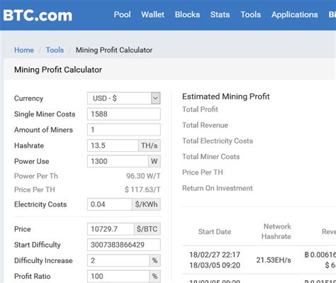 Bitcoin Mining Calculators Mine Your Own Bitcoins