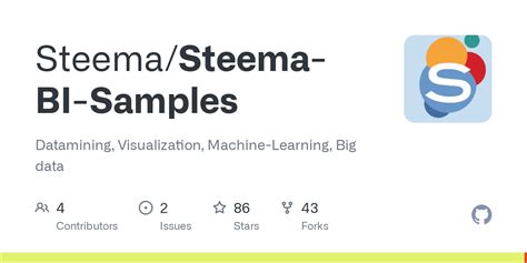 Steema Bi Samplesdemosdelphivclteechartconnectunitchartconnectpas At Master · Steema