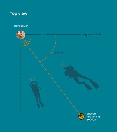 Underwater Tracking How Does It Work Aae Technologies