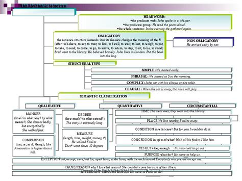 Syntax Introduction Into Basic Notions