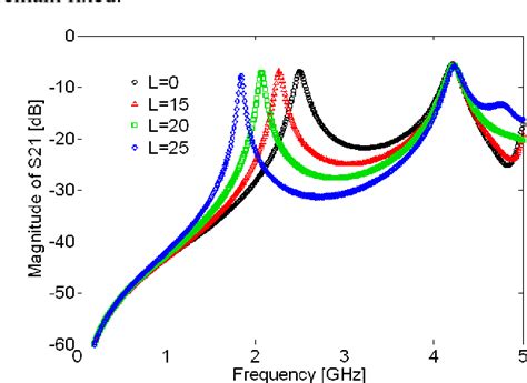 Figure 1 From Miniaturized Bandpass Filter Using A Dual Mode Octagonal
