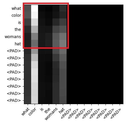 Query Padding Mask And Key Padding Mask In Transformer Encdoer PyTorch Forums