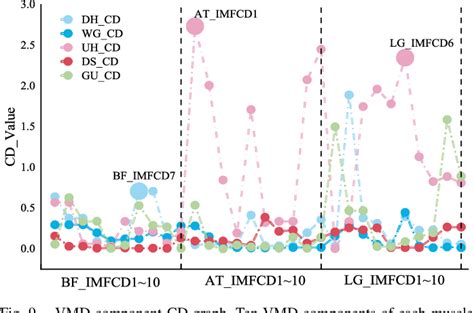 Figure 1 From Lower Limb Motion Classification Using Energy Density