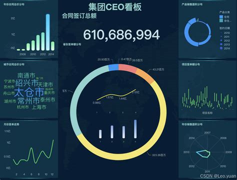 可视化数据图表怎么做？如何实现三维数据可视化？ 可视化图表是咋实现的 csdn博客