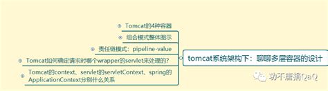 深入理解tomcat和jetty源码之第四篇tomcat系统架构上：容器是如何设计的 csdn博客