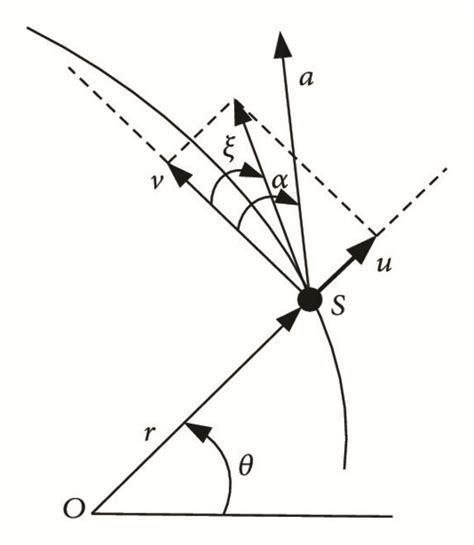 A Shape‐based Method For Continuous Low‐thrust Trajectory Design
