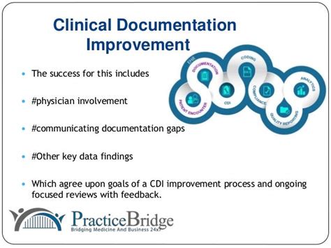 Current Status On Icd 10 Implementation
