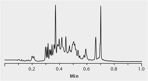 Hplc Analysis Of Human Serum Albumin Tryptic Digest On Ascentis® Express C18 Application For