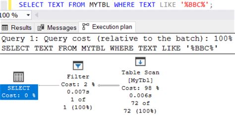 SQL Server Full Text Search Vs Oracle Text Search