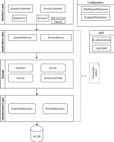 Github Kaustuvmajimarket Logic Assignment Survey Application
