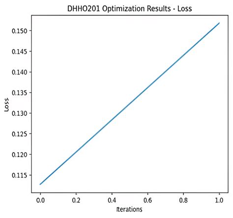 A Metaheuristic Harris Hawks Optimization Algorithm For Weed Detection
