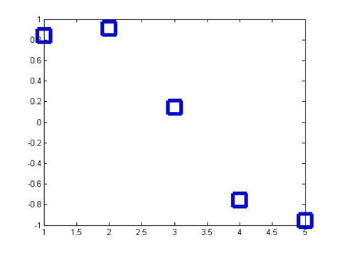 matlab and more set marker edge width in matlab figures