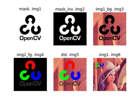opencv学习（六）——图像算术运算（加法、融合与按位运算） csdn博客