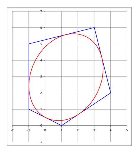 Geometry Inscribing An Ellipse In An Irregular Convex Pentagon