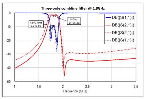 Reflection And Transfer Function Dashed Line Simulation Continuous
