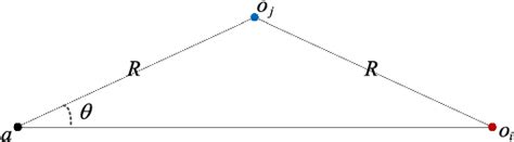 Figure 3 From A Distance Estimation Model For Dv Hop Localization In Wsns Semantic Scholar