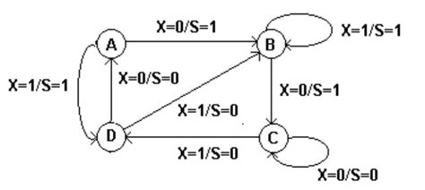 Solved Given The State Diagram Below Answer The Chegg