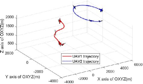 Figure 18 From Research On Maneuvering Decision Algorithm Based On