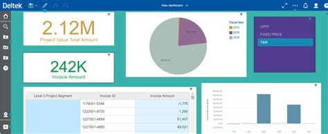 Intro To Cognos An Enterprise Reporting Solution On Demand Webinar