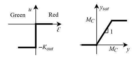 Nonlinear Components Download Scientific Diagram