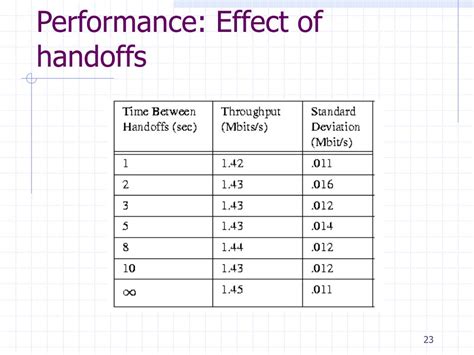 Ppt Improving Tcpip Performance Over Wireless Networks Powerpoint