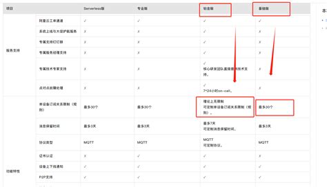 在mqtt中，我们mqtt实例的topic达到25了，想再增加些上限怎么做？问答 阿里云开发者社区