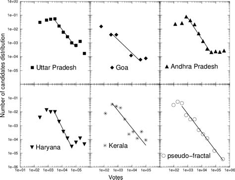 Figure 9 From Opinion Formation On A Deterministic Pseudo Fractal Network Semantic Scholar