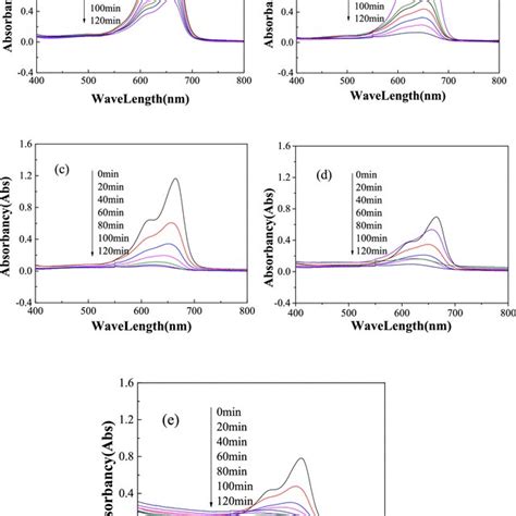 xrd diffraction patterns of the samples with different tio2 znwo4