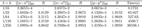 table 6 6 from the semi implicit dln algorithm for the navier stokes