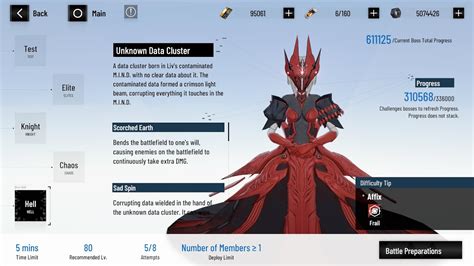 Ultimate Ppc Unknown Data Cluster 8 9 11 14 21 611125 Pts Punishing Gray Raven Youtube