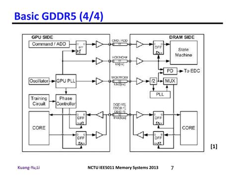 Ppt Iee5011 Autumn 2013 Memory Systems Duty Cycle Correctors Dcc In Gddr5 Sdram Powerpoint