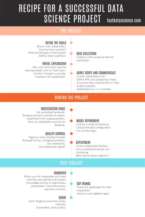 10 reasons why data science projects fail fast data science