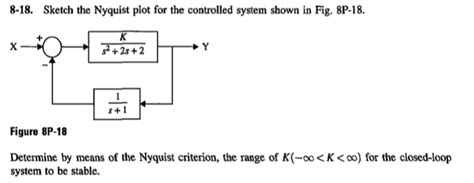 solved sketch the nyquist plot for the controlled system
