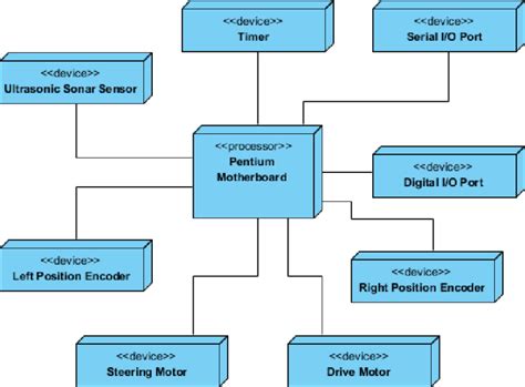 System Network Topology Diagram Download Scientific Diagram