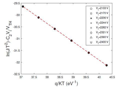a calculated i v curves following the itd model equation 1 for a