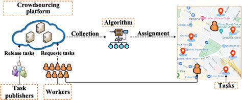 figure 1 from clustering based priority queue algorithm for spatial