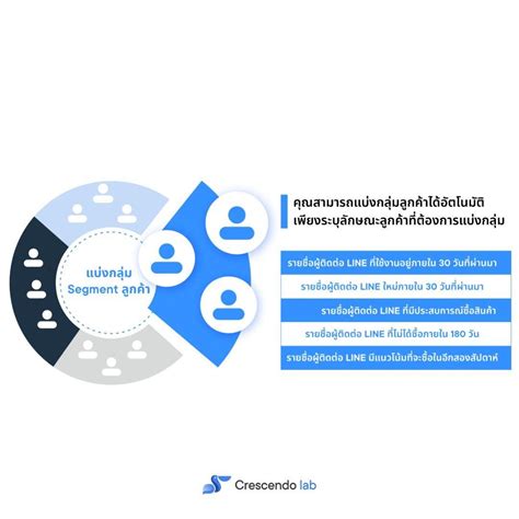 Rfm Analysis แชร์เคล็ดลับวิเคราะห์และแบ่งกลุ่มลูกค้าโดยละเอียด
